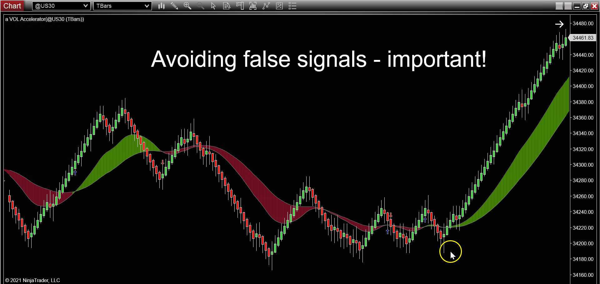 Avoiding False Signals!