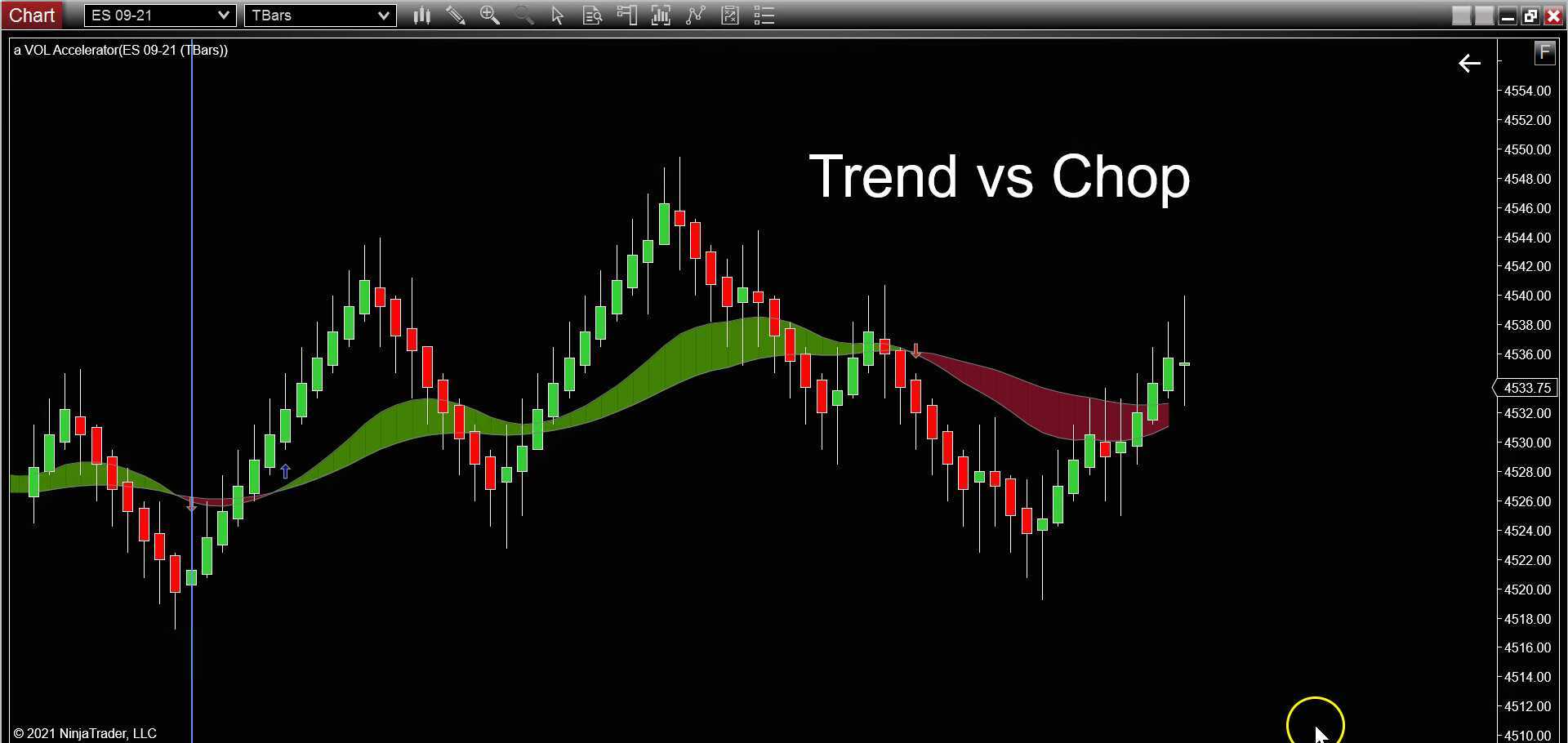 Trend vs Chop
