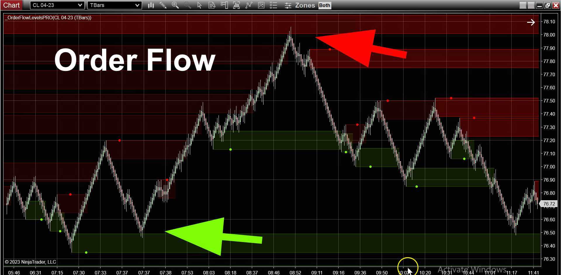 Dynotrading Order Flow indicator LIVE Webinar!