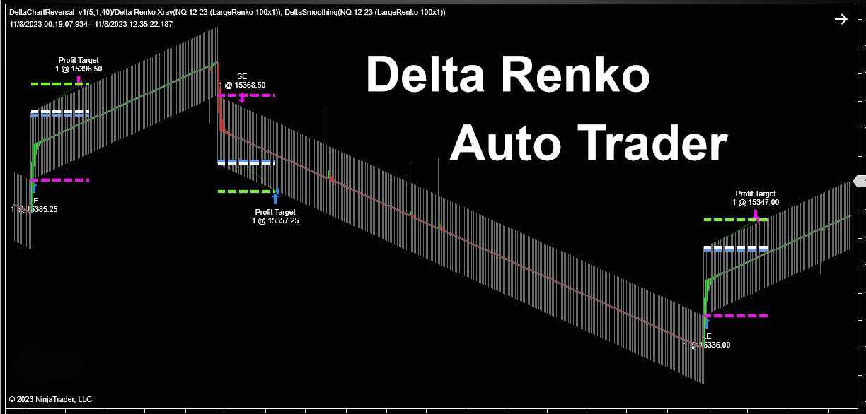 DELTA AUTO TRADER - LAUNCH!