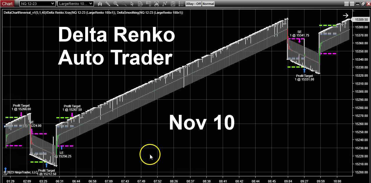 DELTA RENKO 11-10-2023