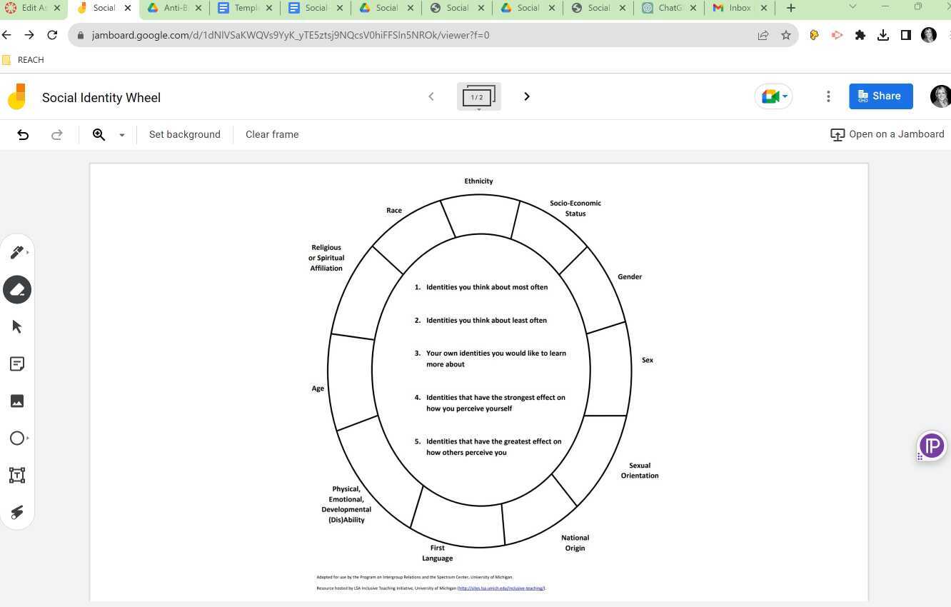 Social Identity Jamboard