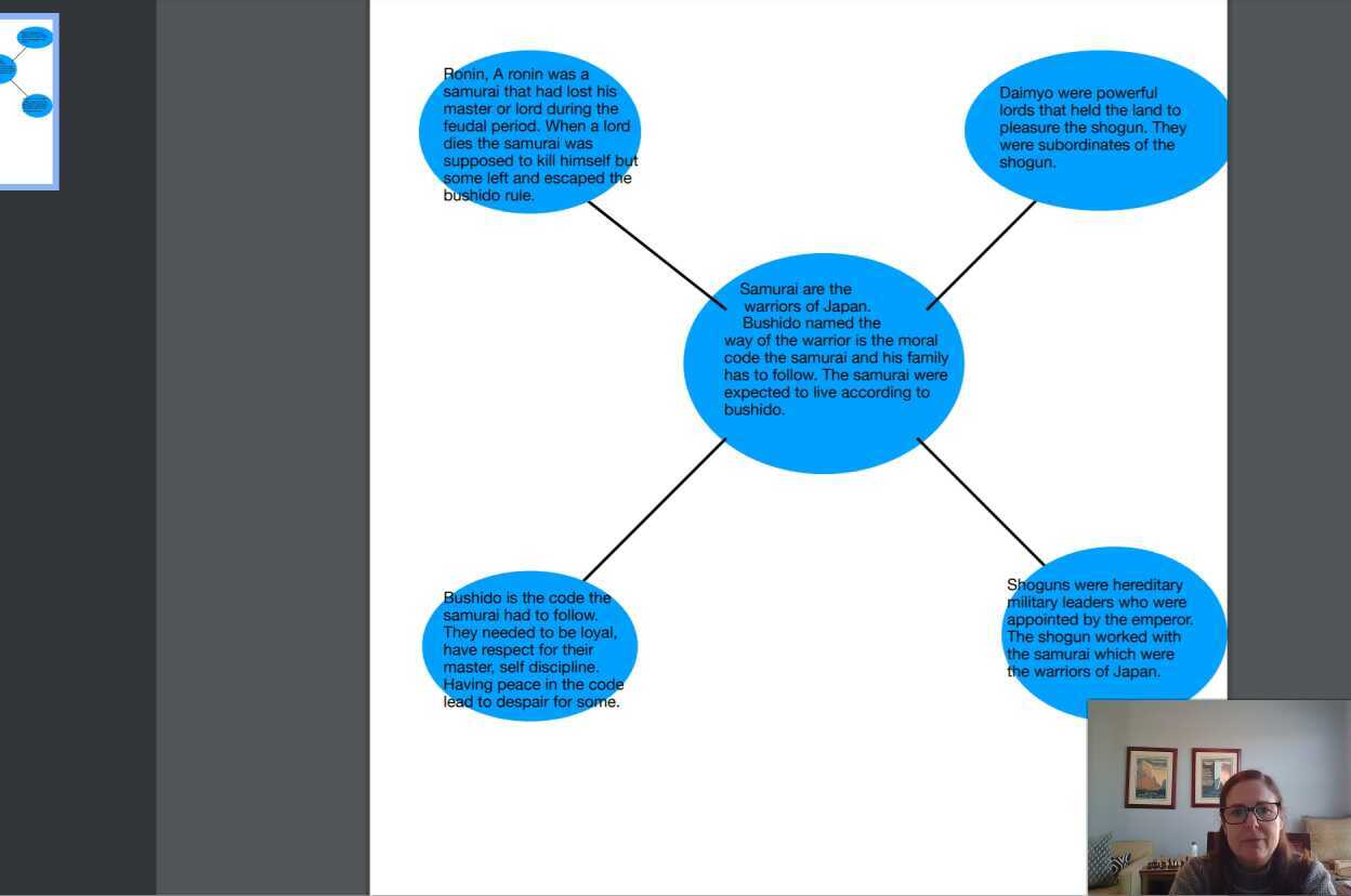Caleb's Samurai Mind Map