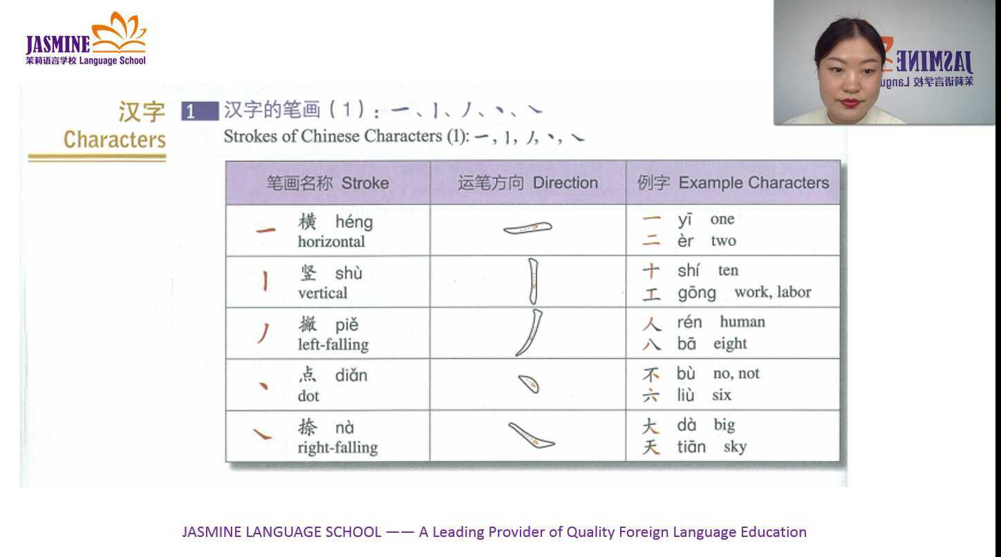 Strokes of Chinese Characters(1)