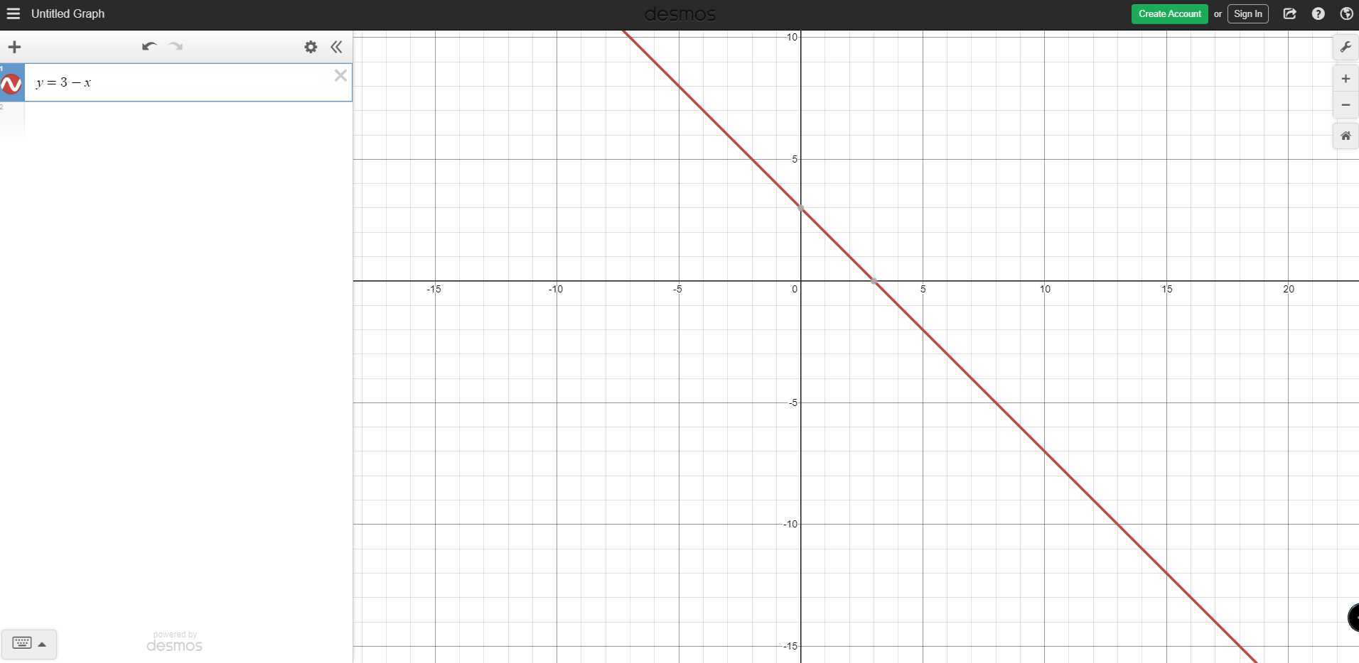 Graphing An Inequality