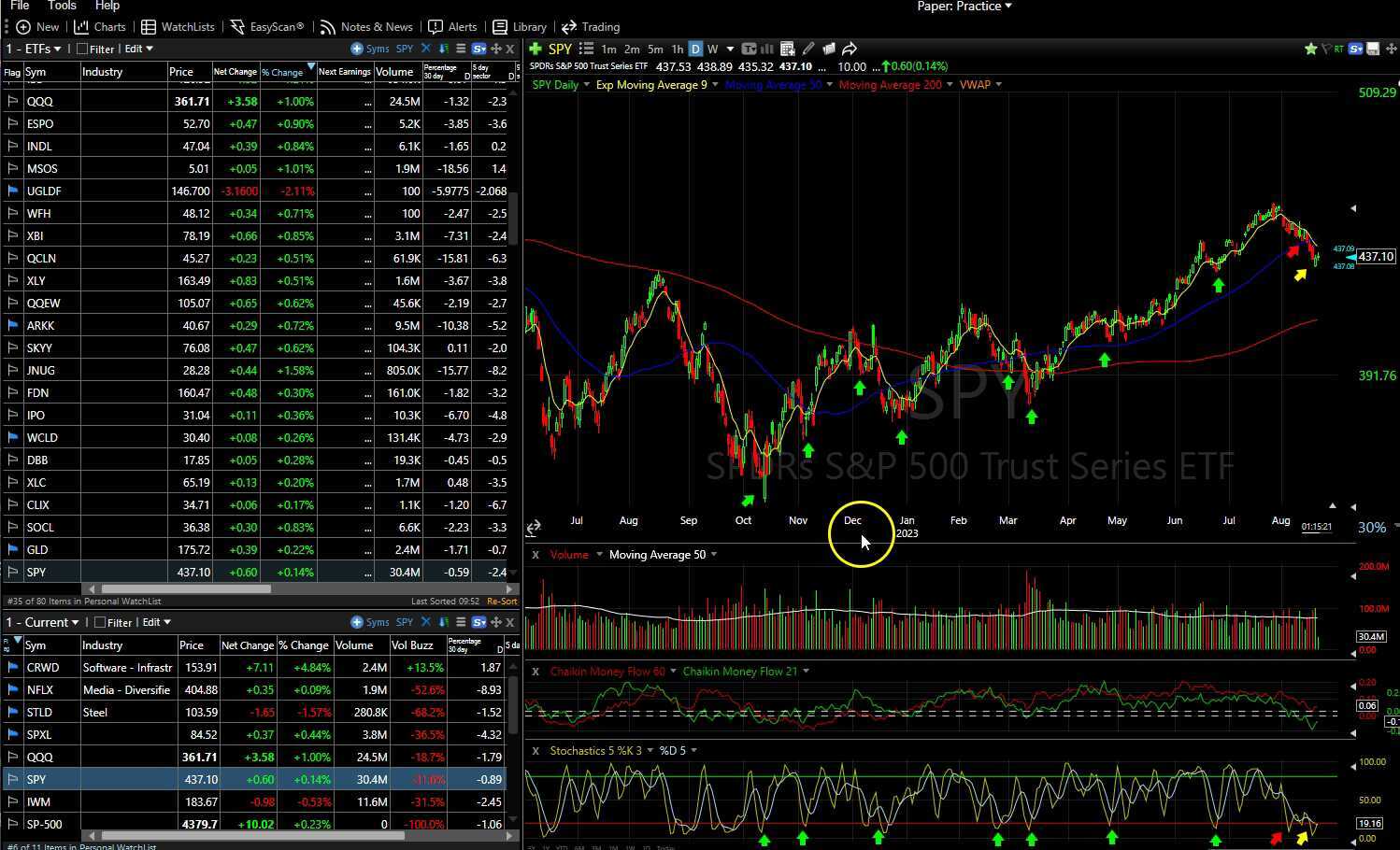 Swing trade Report 8-21-23