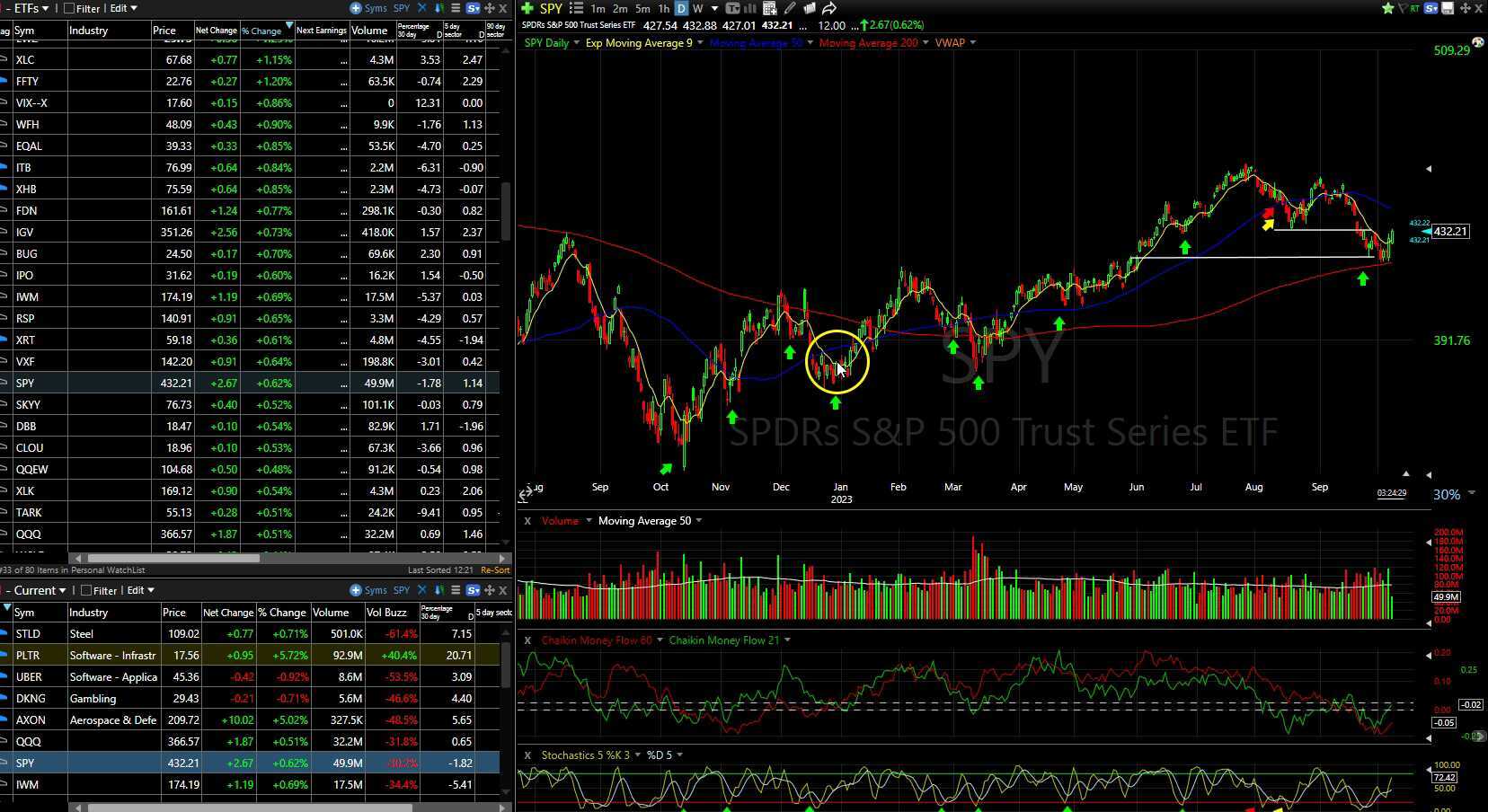 Swing trade Report 10-9-23