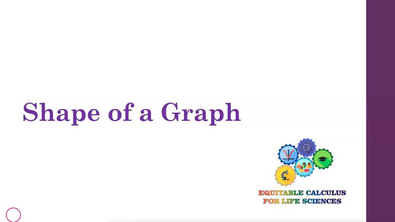 Copy_of_How_the_Derivatives_Affect_the_Shape_of_a_Graph