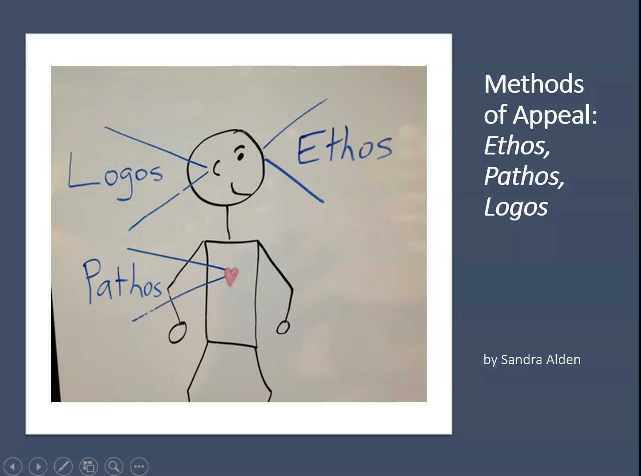 Understanding the Methods of Appeal: Ethos, Pathos, and Logos