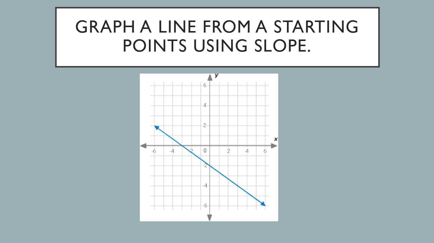 Graph a Line from a Starting Point Using Slope