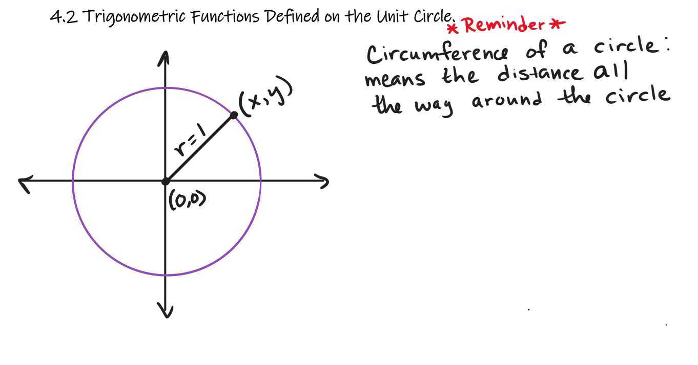 4.2 Trigonometric Functions Defined on the Unit Circle part 2 (Circumference and Circular Functions)