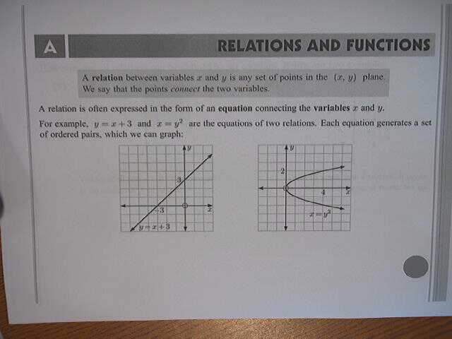 IB Math A&I:Relations, Functions, and Function Notation