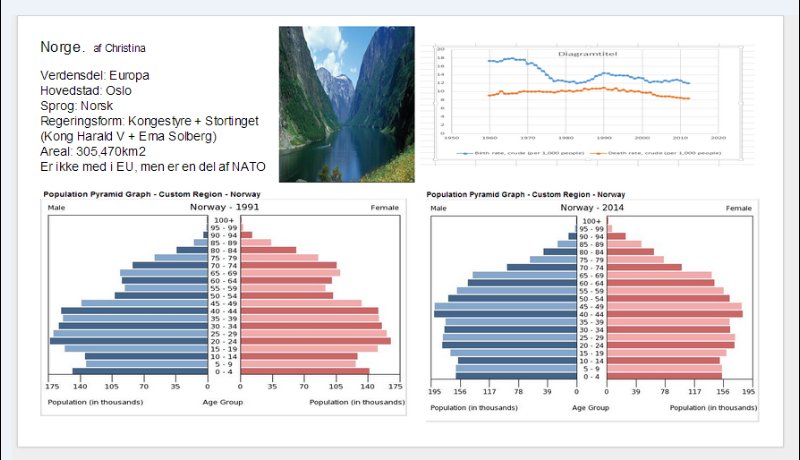 Demografisk transition over Norge