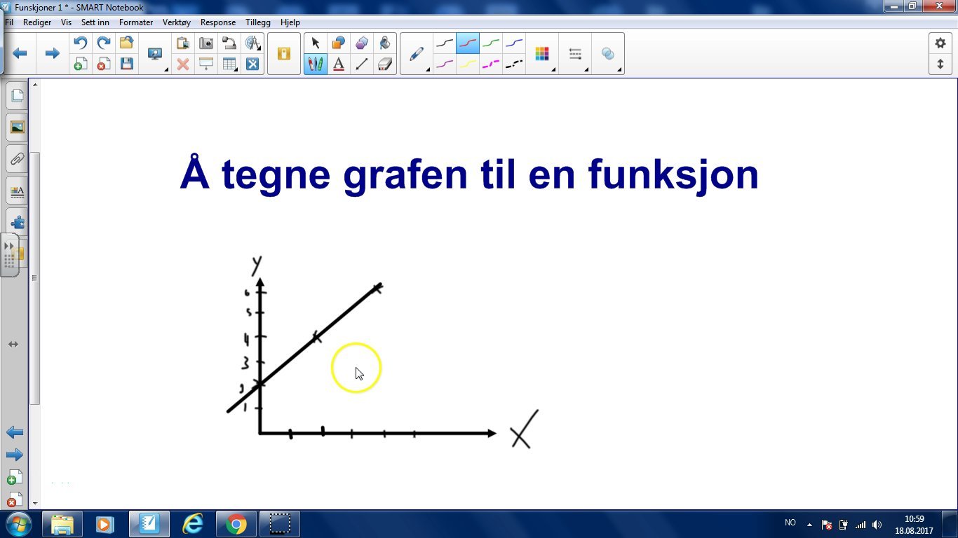 Å tegne grafen til en funksjon