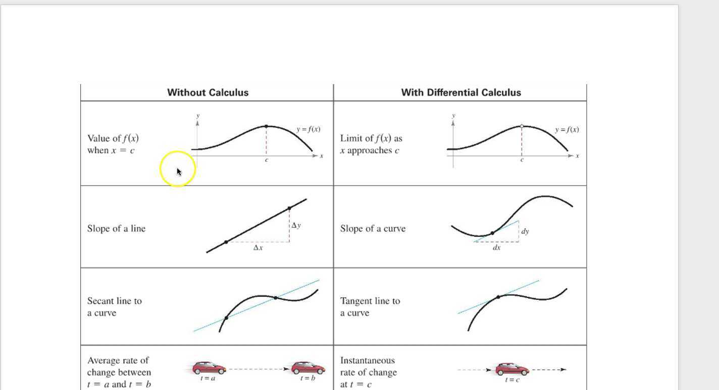 Calculus 1: Tangent LIne & Velocity Problem