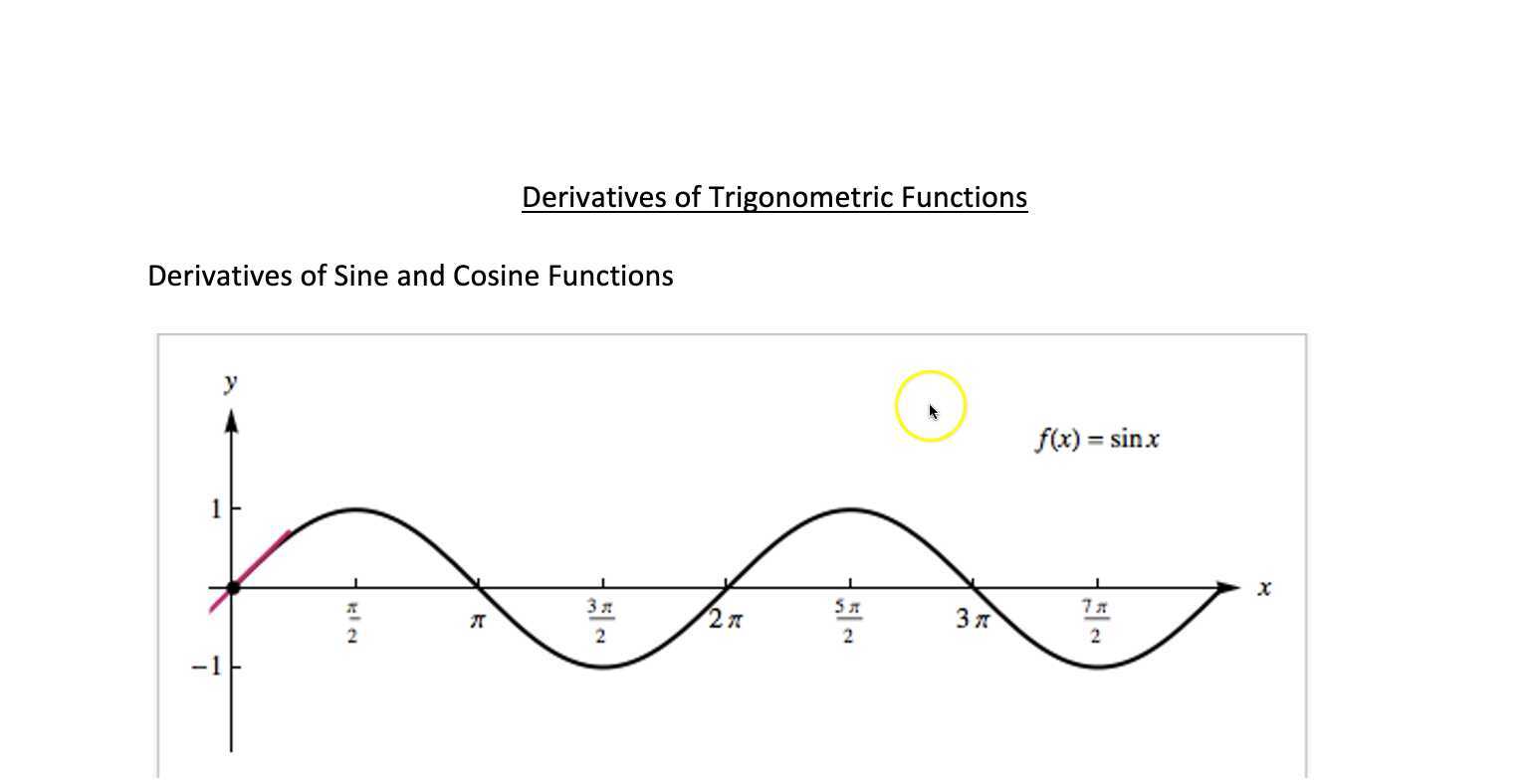 Calculus I: Derivatives of Trig Functions