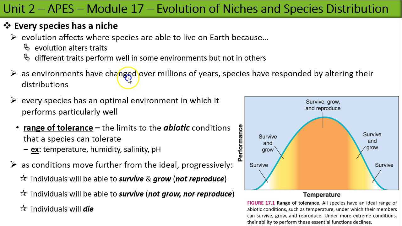 APES - Unit 2 - Module 17 - Evolution of Niches and Species Distribution