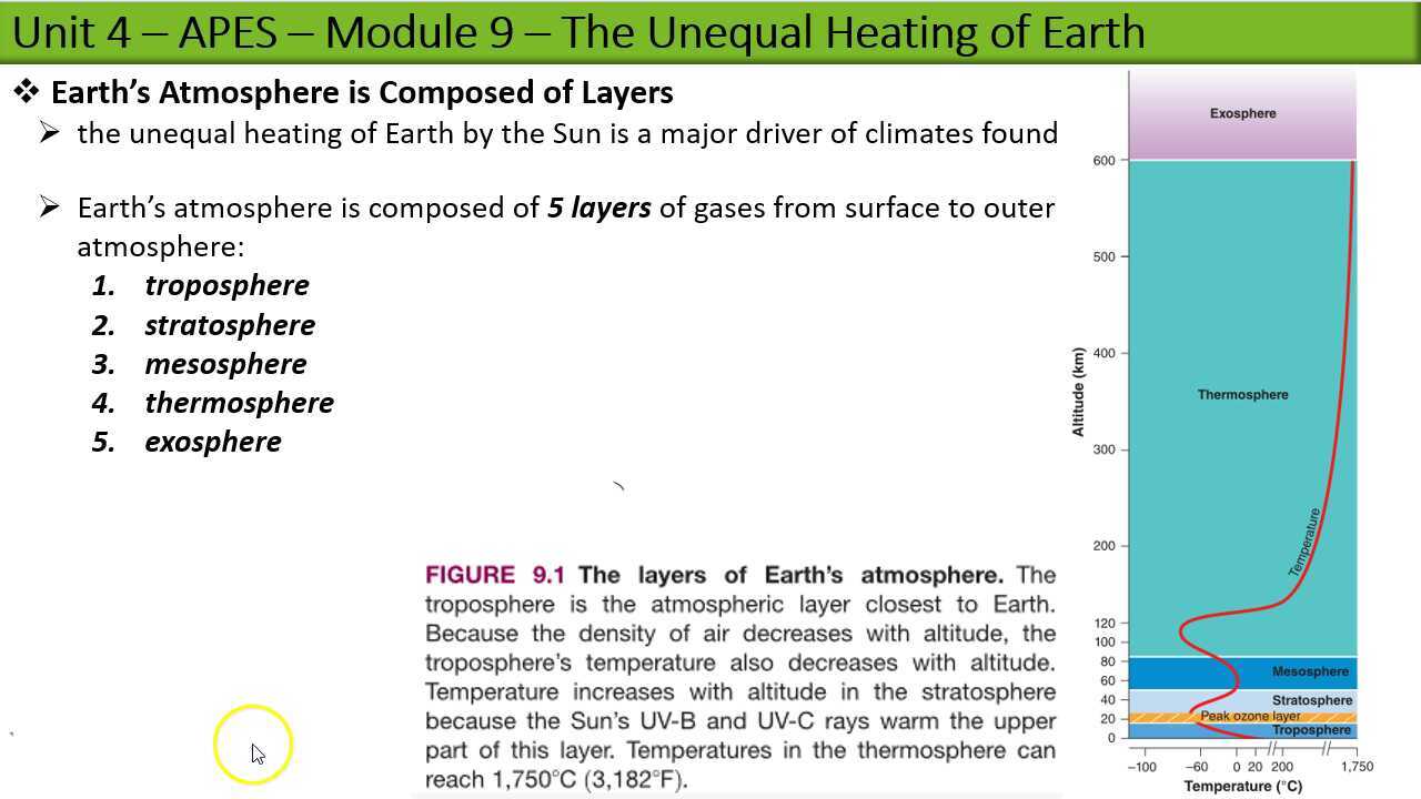 APES - Unit 4 - Module 9 - The Unequal Heating of Earth