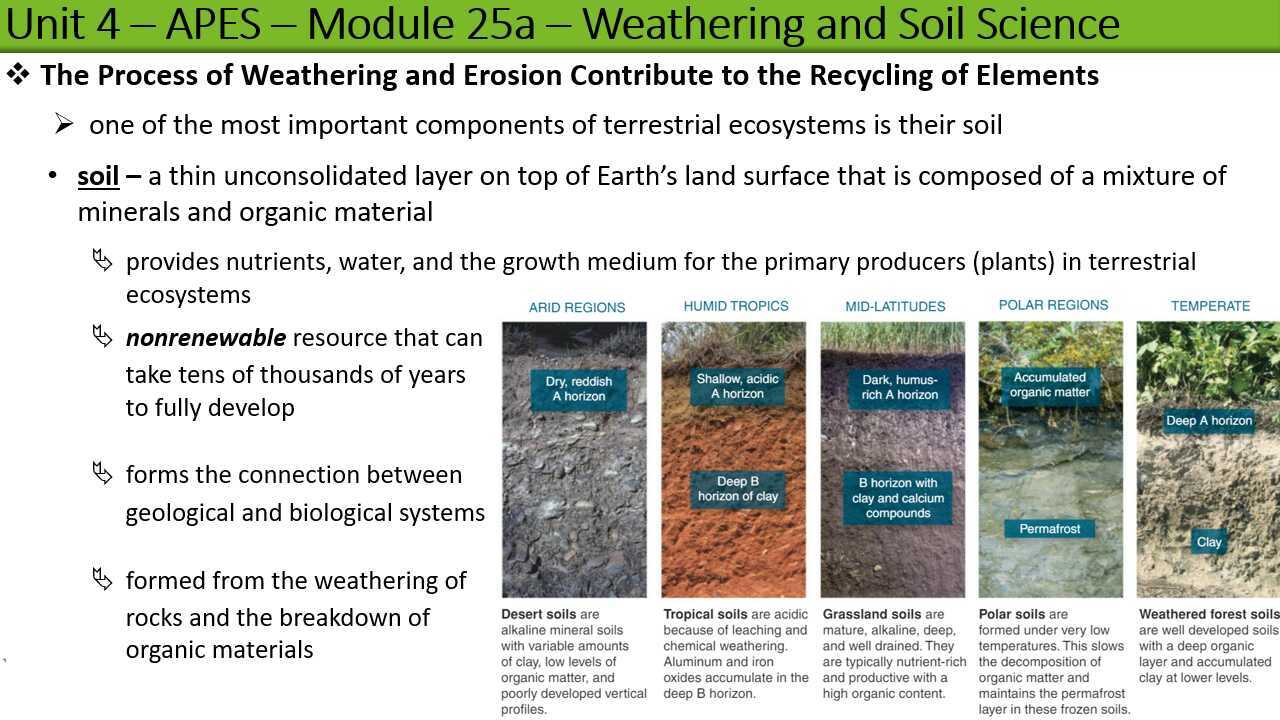 APES - Unit 4 - Module 25 - Weathering and Soil Science - Part 1