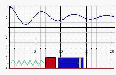 Damped Harmonic Oscillator Animation