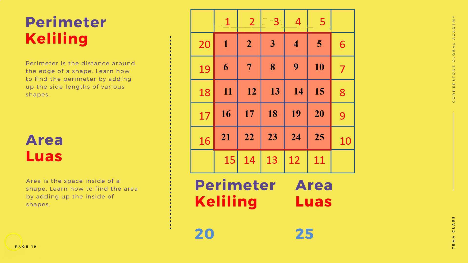 G3 T6 Perimeter and Area