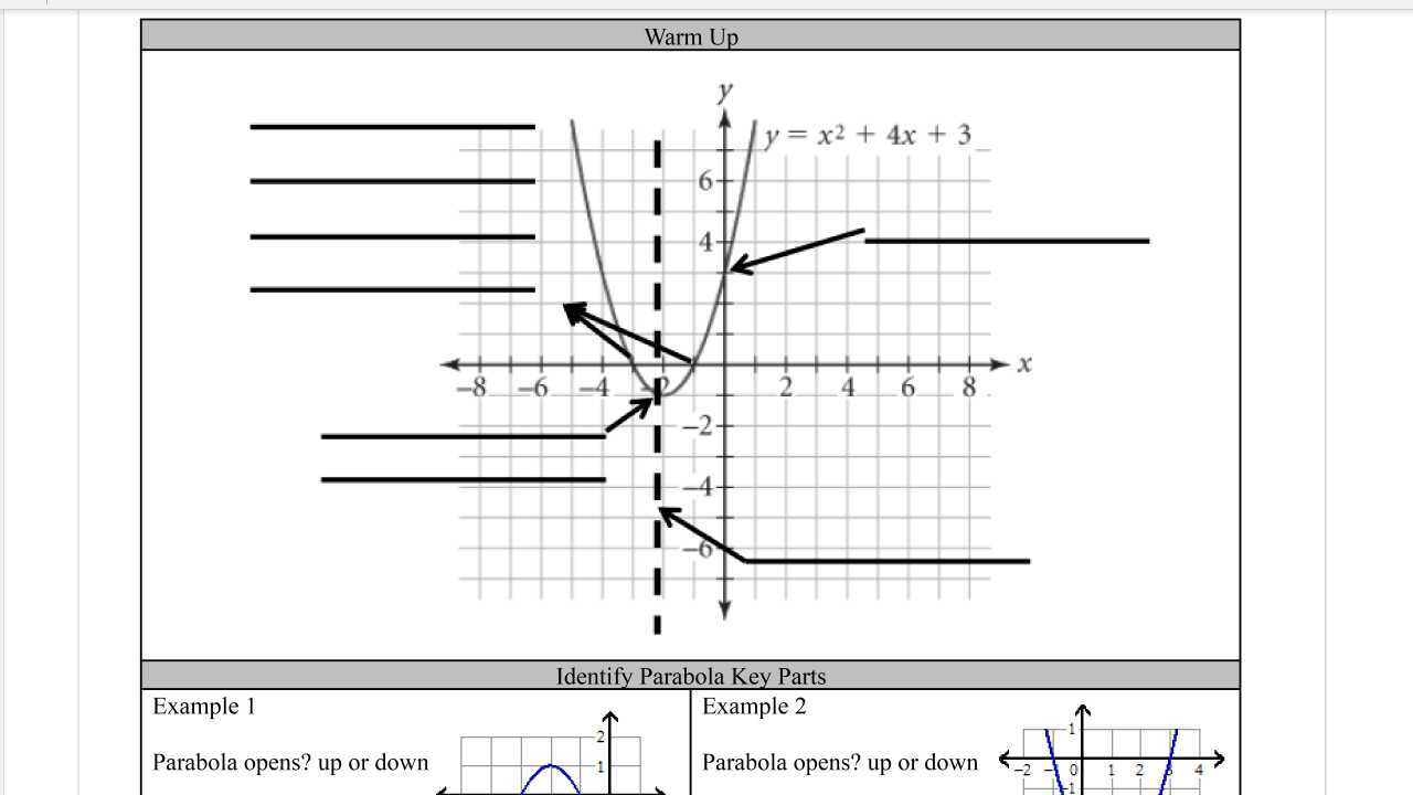 identify key parts of a parabola