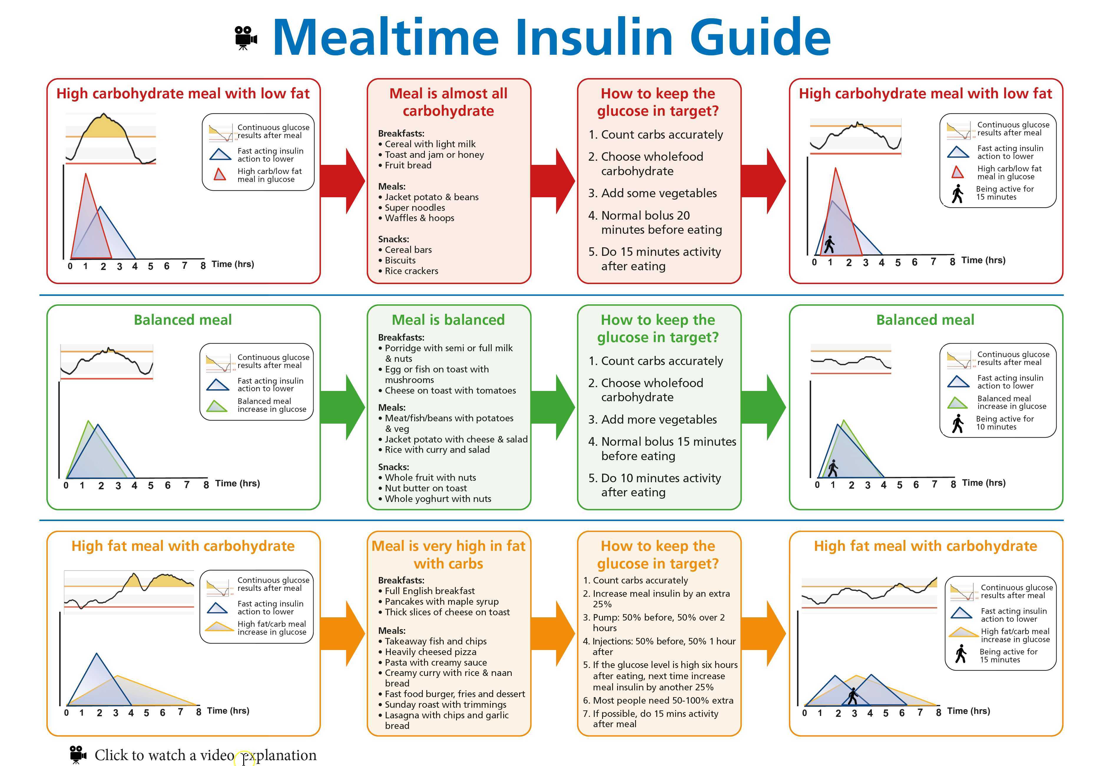 Mealtime insulin guide page 1