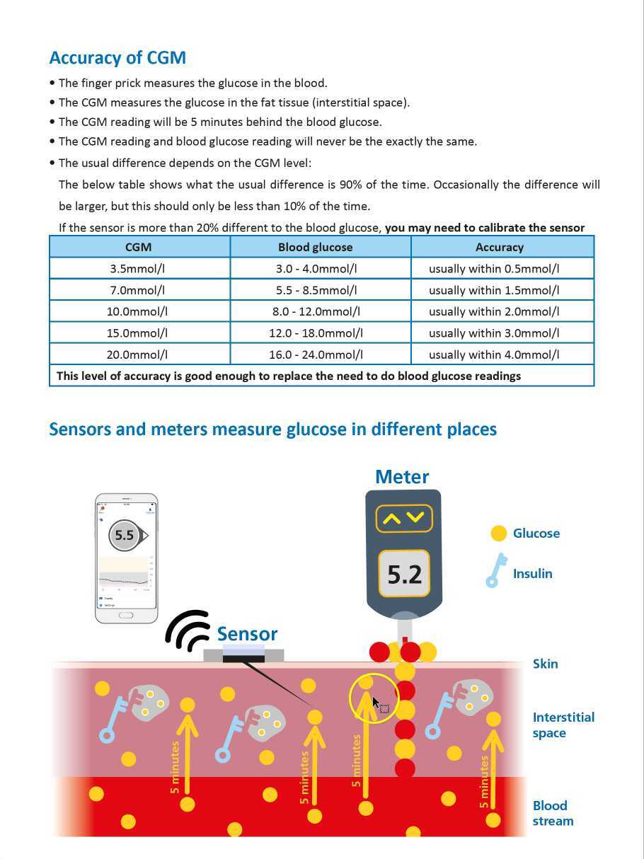 HCL - CGM Accuracy
