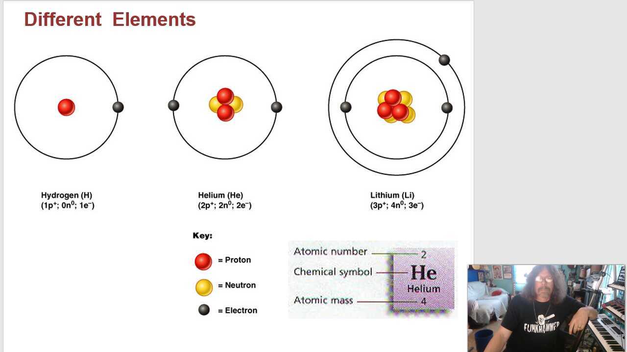 BIOL 2010 mini lecture: Atomic Structure