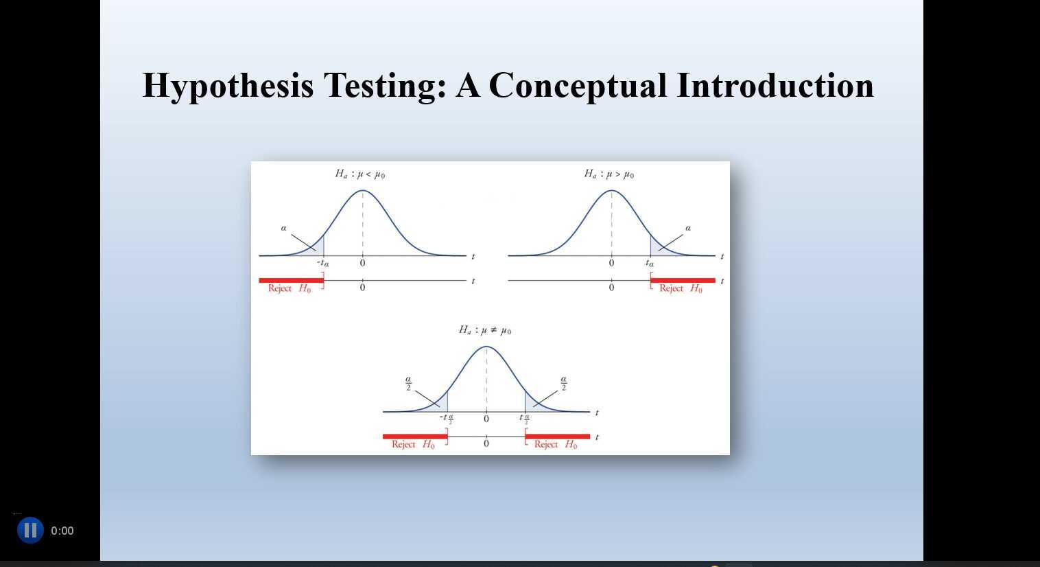 Hypothesis Testing: A Conceptual Introduction