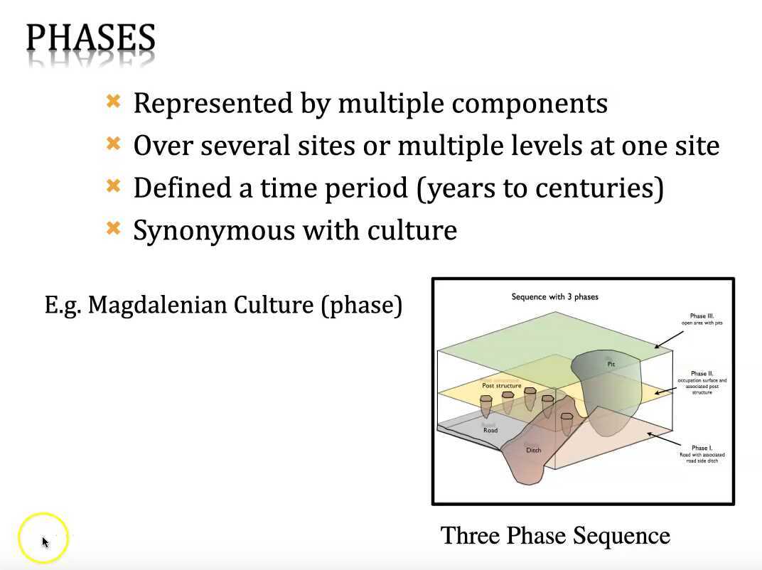 Culture History: Phases