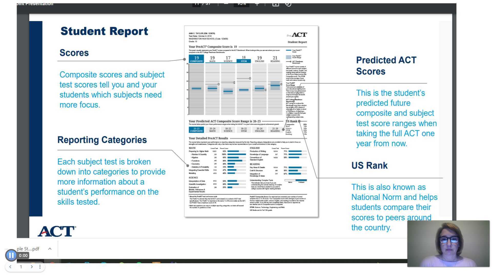Test Score Explanation PreACT 8 9 8th Grade 