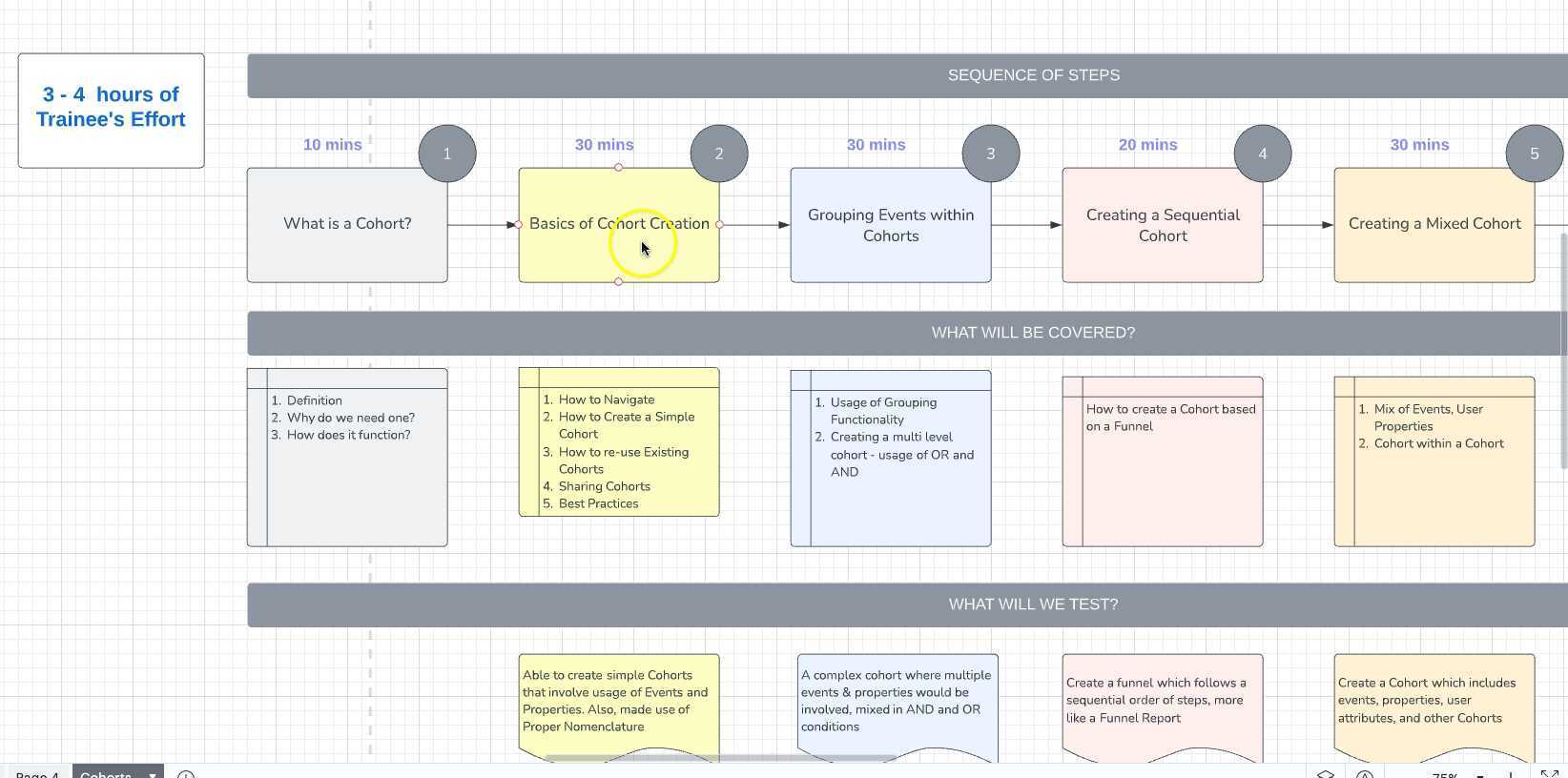 Mixpanel Training | Creating & Using Cohorts