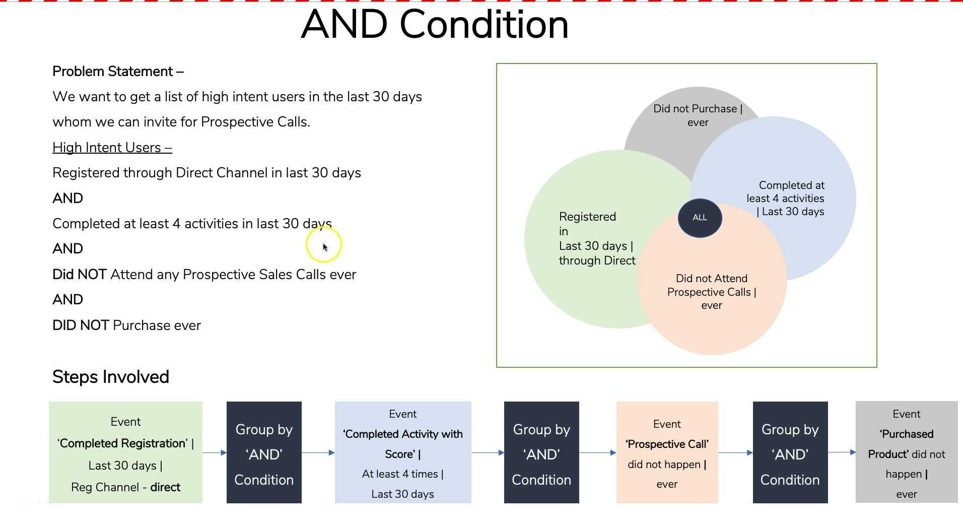 Mixpanel Training | Cohorts | AND Usage Use Case 2