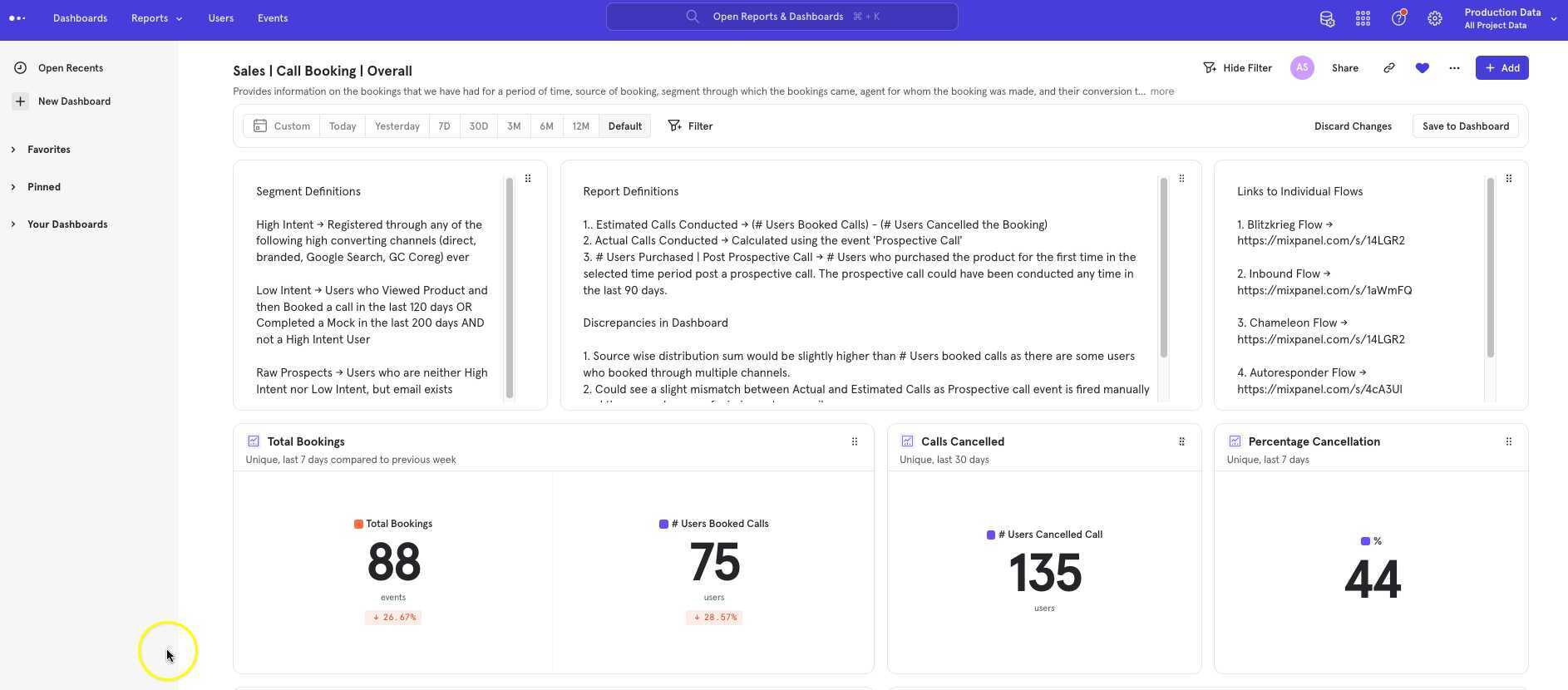 Mixpanel Training | Dashboard | Elements of Dashboard