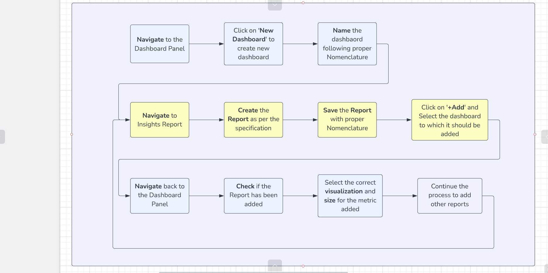 Mixpanel Training | Creating and Adding Metrics to Dashboard