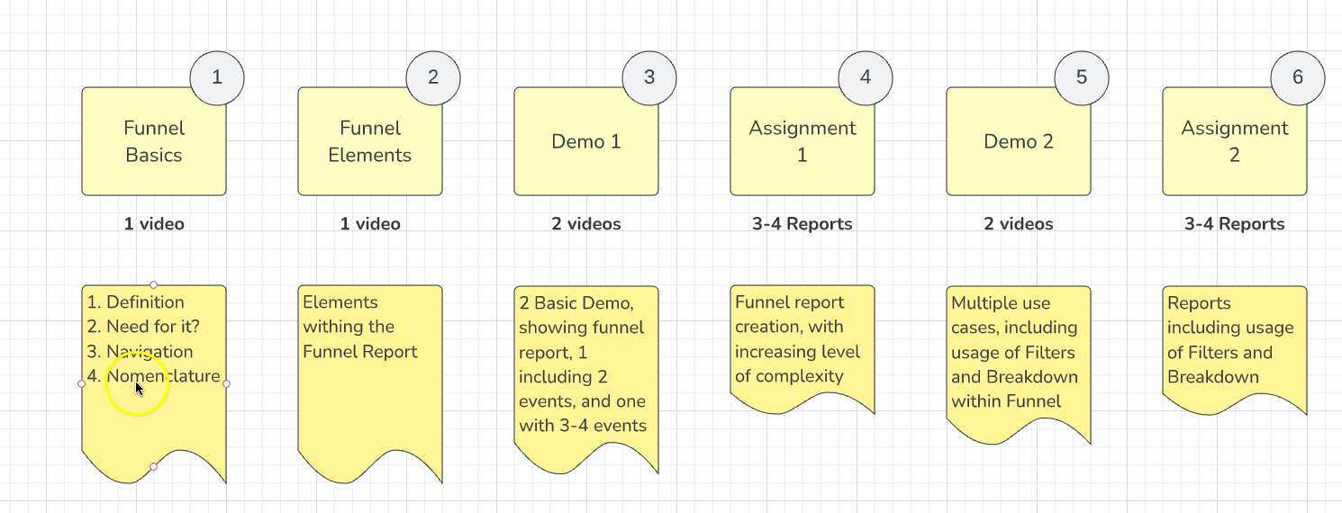 Mixpanel Training - Funnel Training Modules