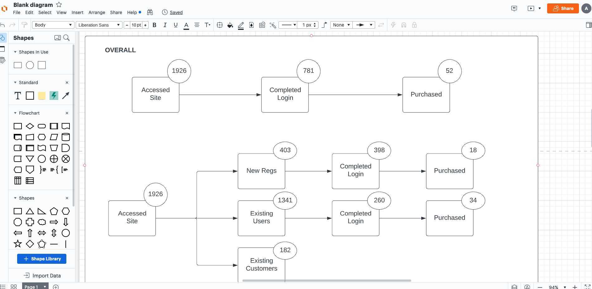 Google Ads | Data Flow