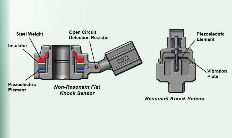 Knock Sensor - PPT