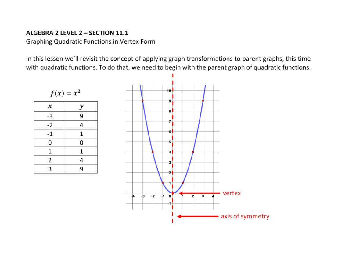 Algebra 2 Level 2 Lesson 11.1