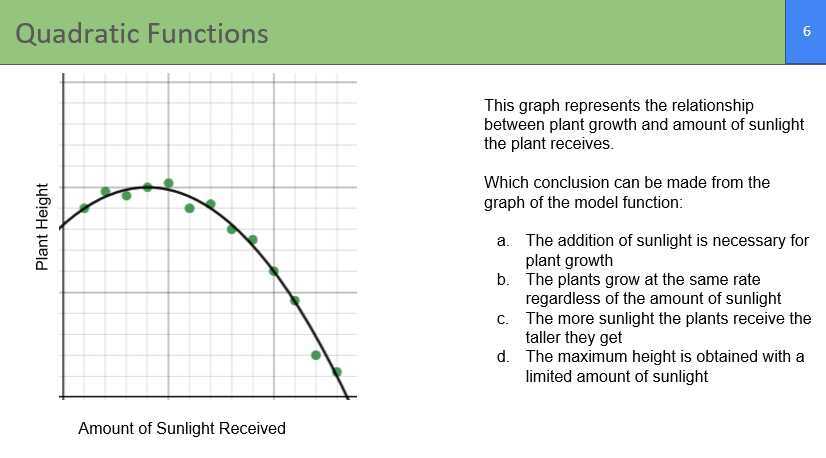 Quadratic Functions in context