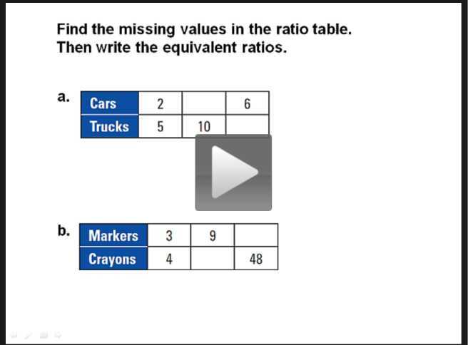 Lesson 5.2 Example 1: Completing Ratio Tables