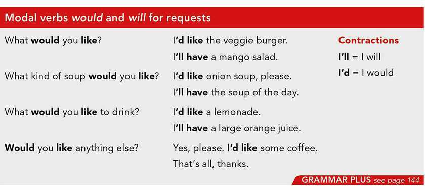 modal verbs would and like for requests