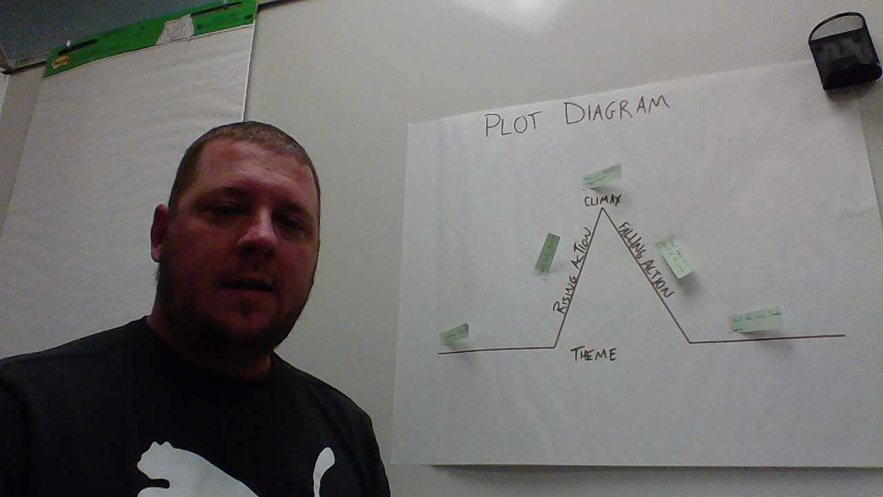 Plot Diagram - King Midas