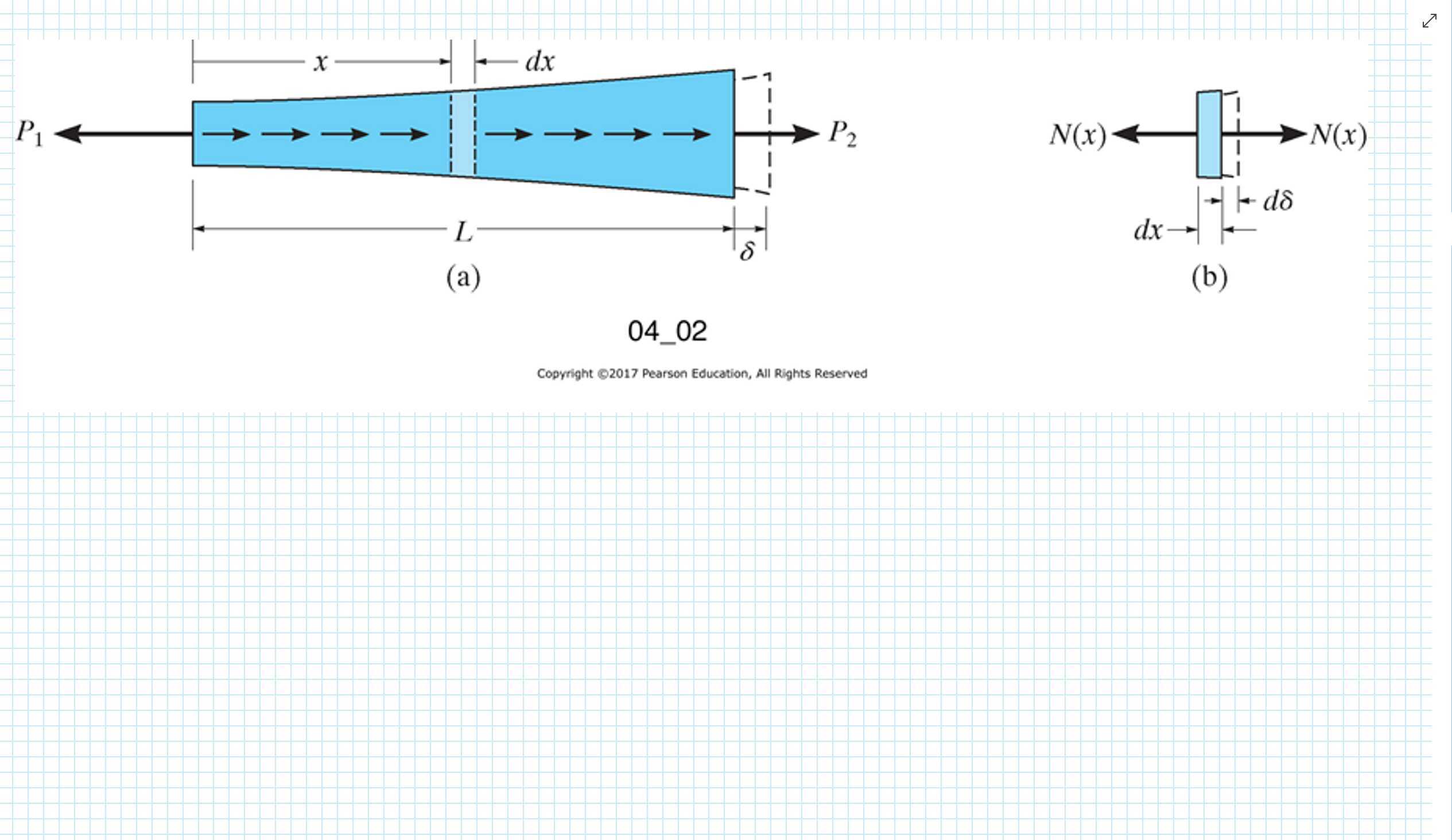 Axial Deformation