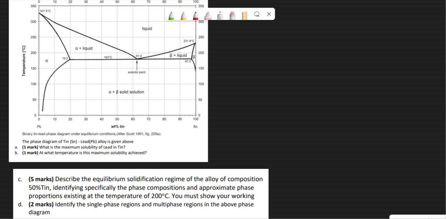 phase diagram part 1