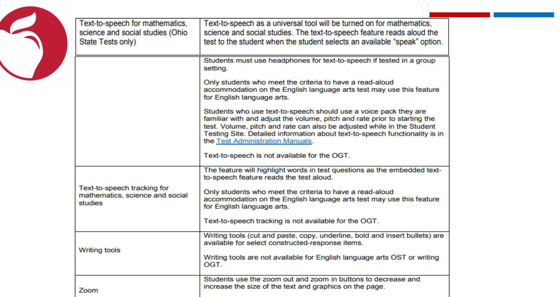 EOC Training Part 2 (Spring 2022)