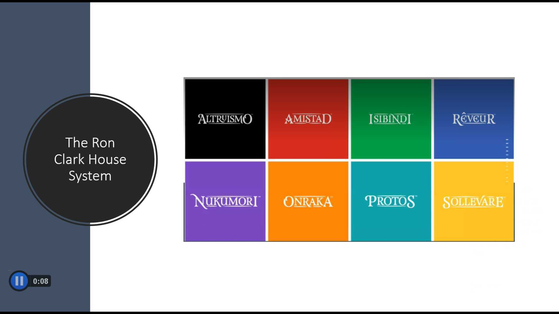 House Introduction 22-23