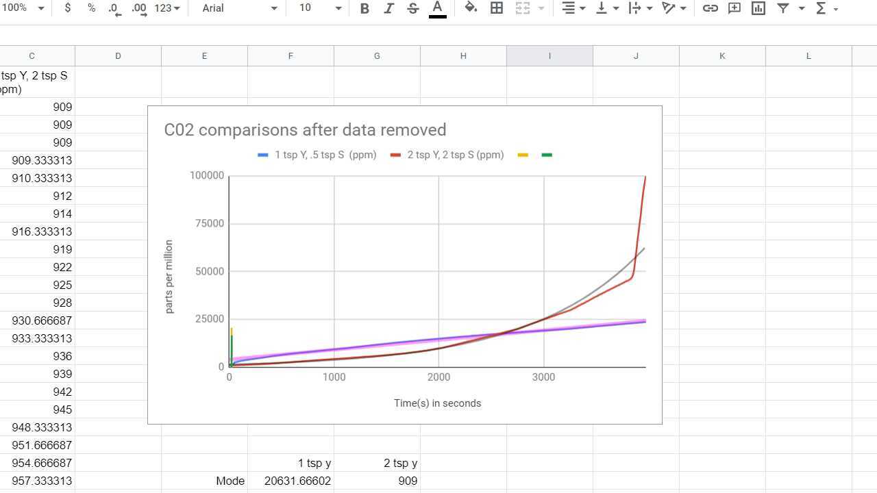 Spreadsheets: Adding additional rows in a pattern