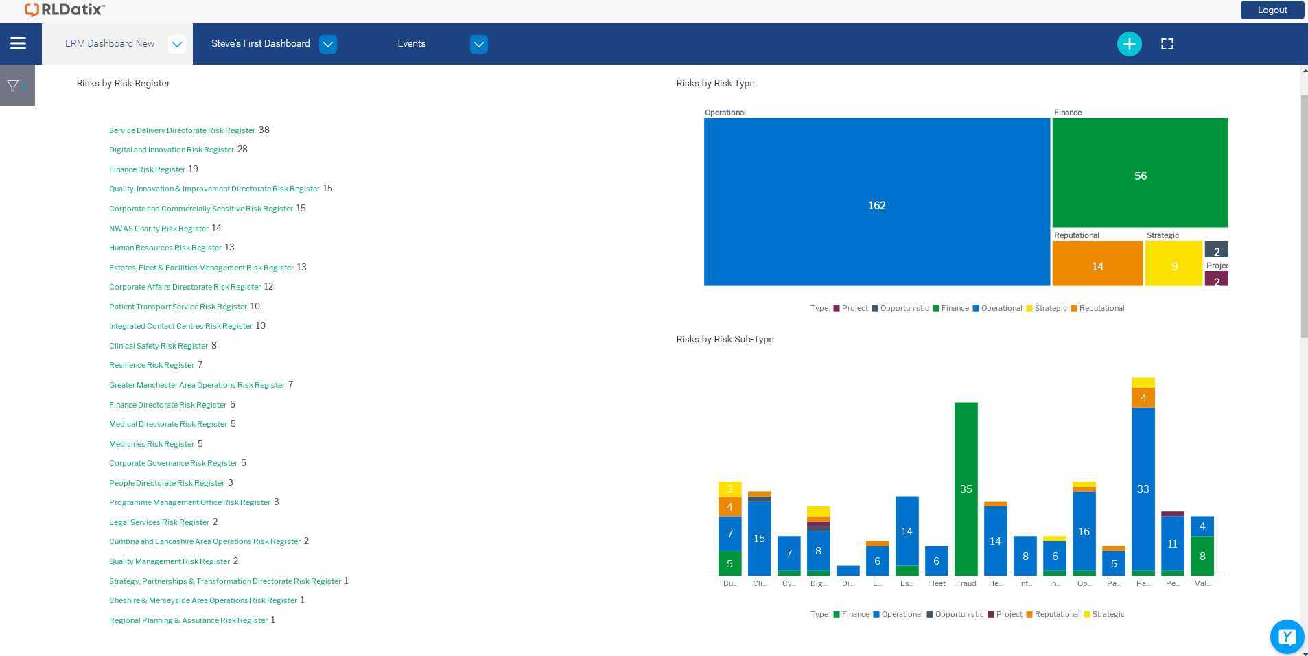 03. NWAS Creating Table related reports